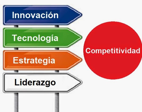 COMPETITIVIDAD DE LAS ORGANIZACIONES at emaze Presentation