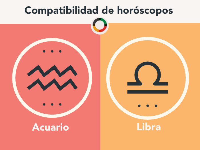 Acuario Libra